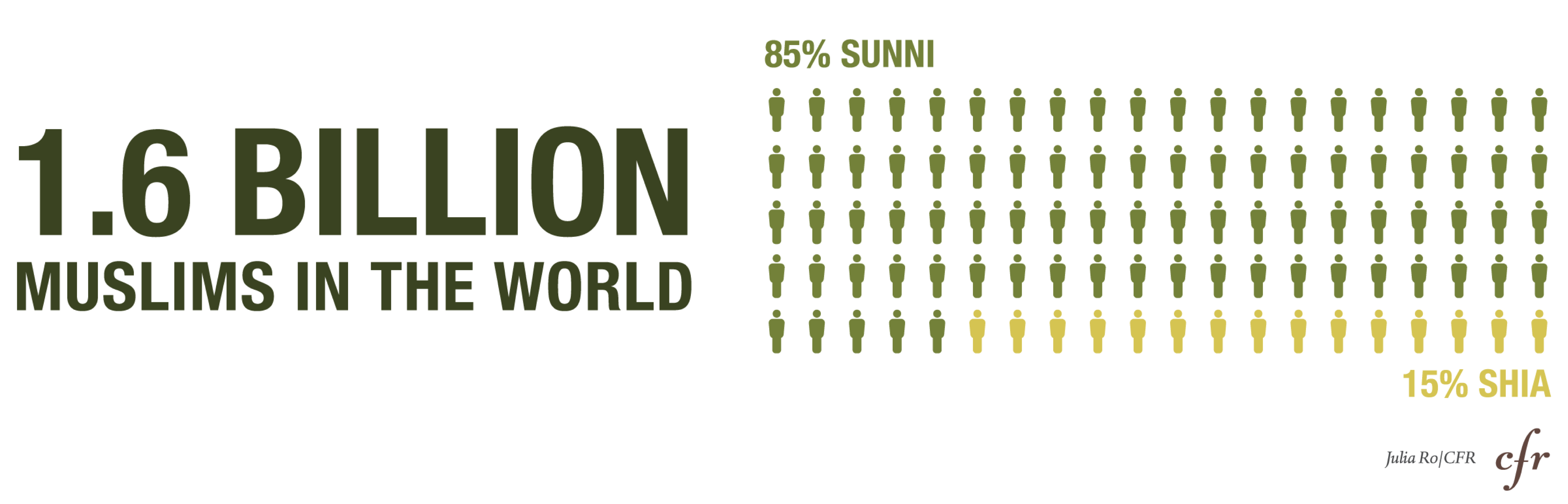 The Sunni Shia Divide the-sunni-shia-divide